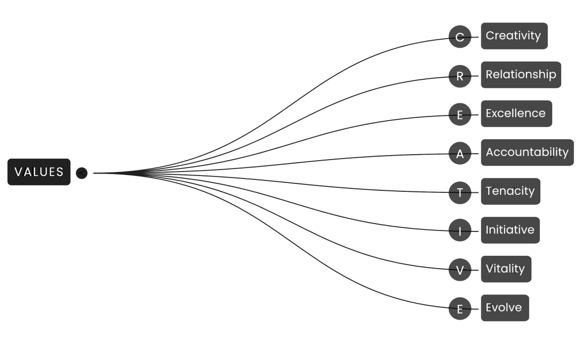 About Us – Ruby Films